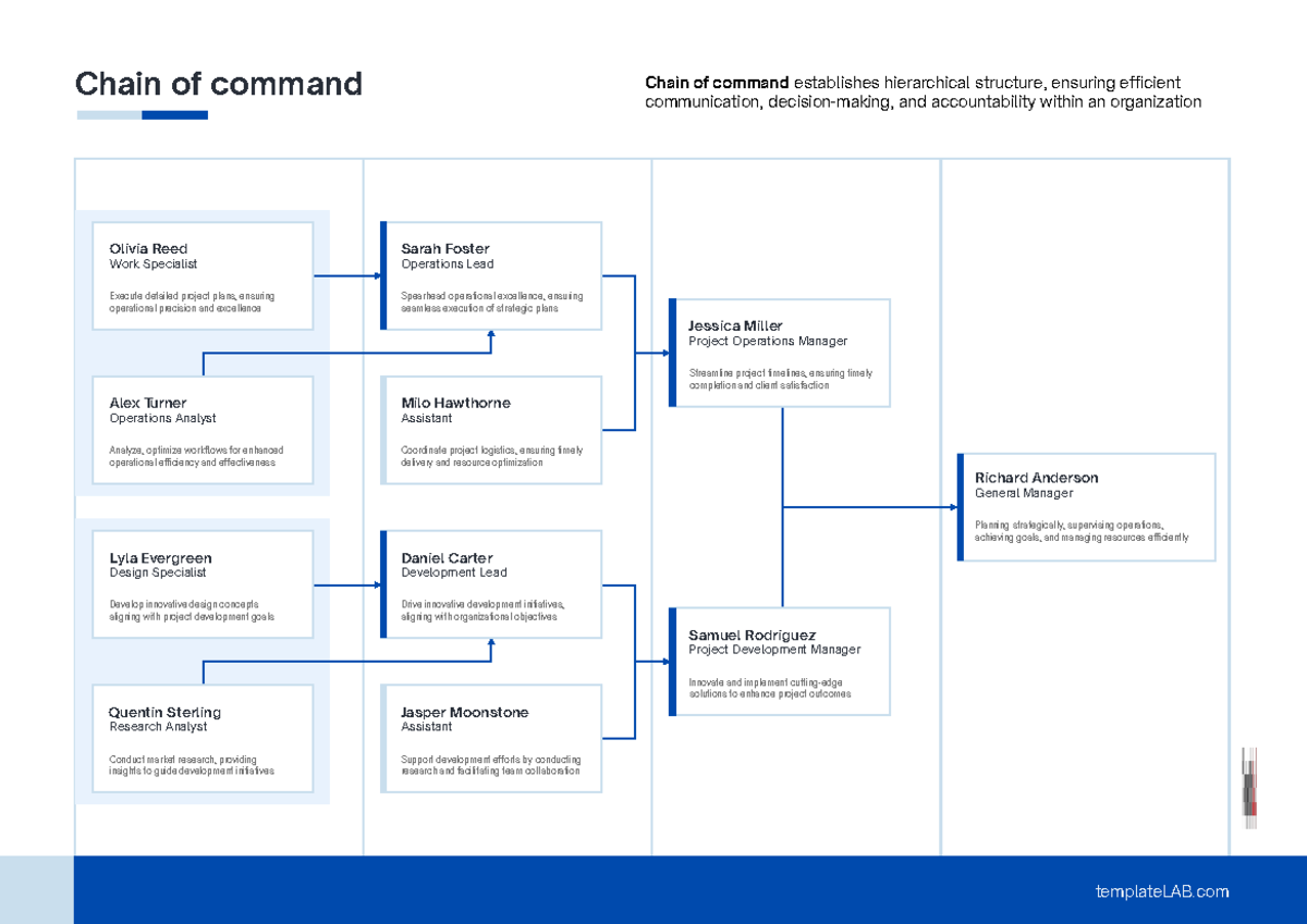 Chain-Of-Command-Template - templateLAB Olivia Reed Work Specialist ...