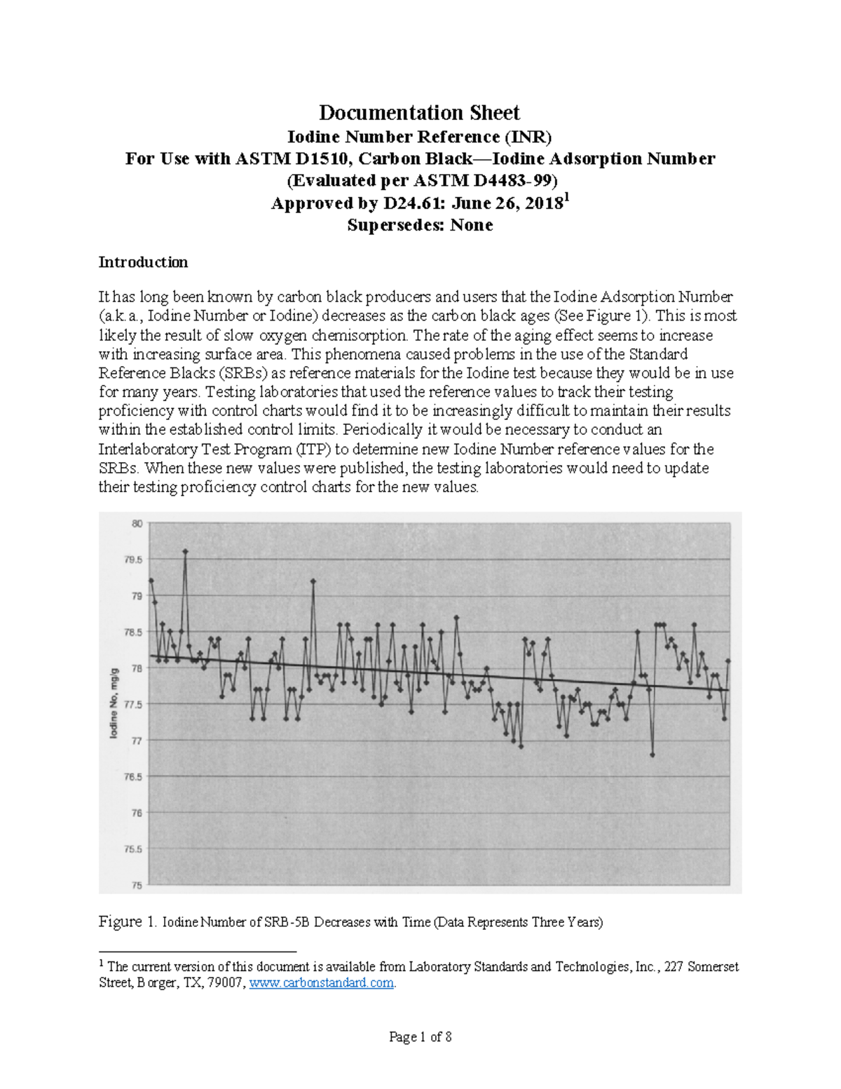 INR2 COA - coas - Documentation Sheet Iodine Number Reference (INR) For Use with ASTM D1510 ...