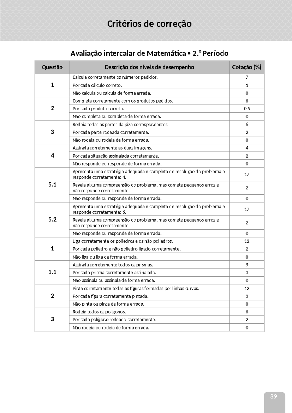 3 - Avaliação intercalar - 2.º Período (Critérios de correção ...