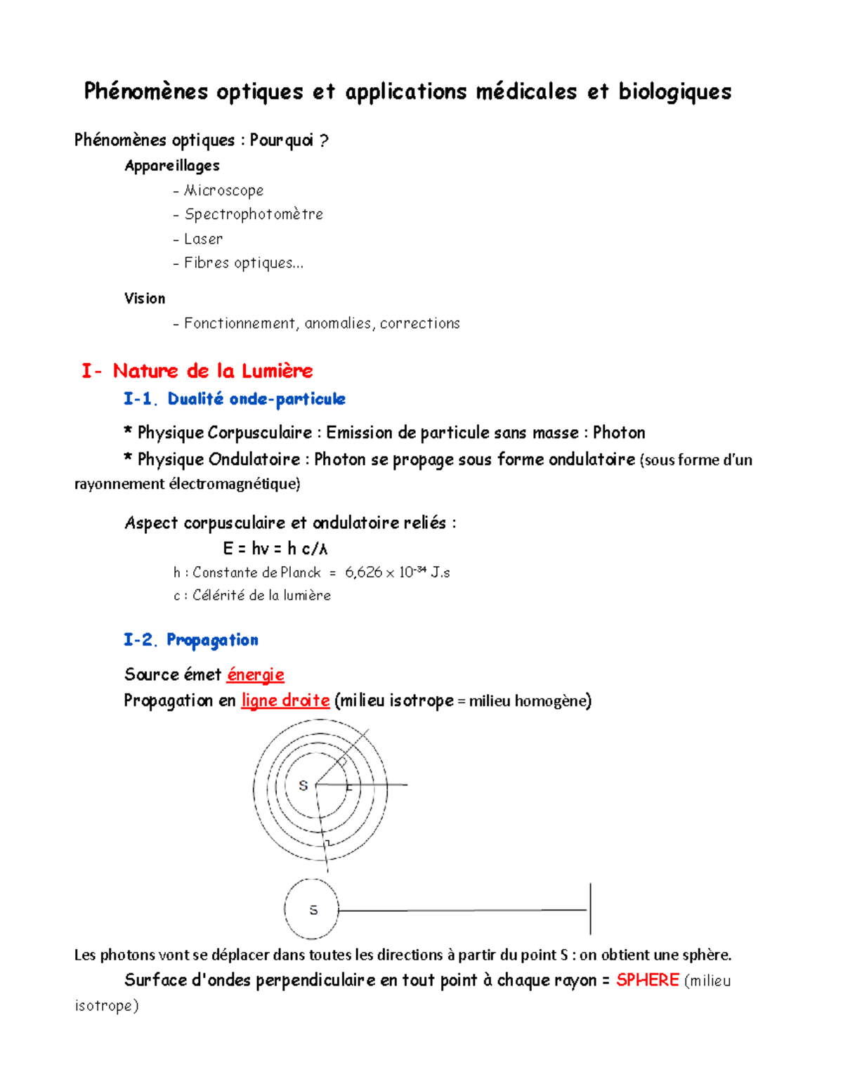formulaire optique ondulatoire