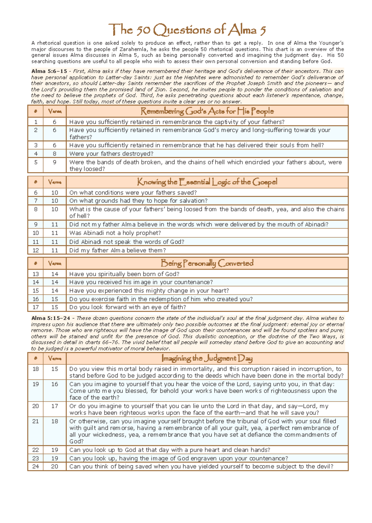 Alma 5 50 questions - Hh send skeje - The 50 Questions of Alma 5 A ...