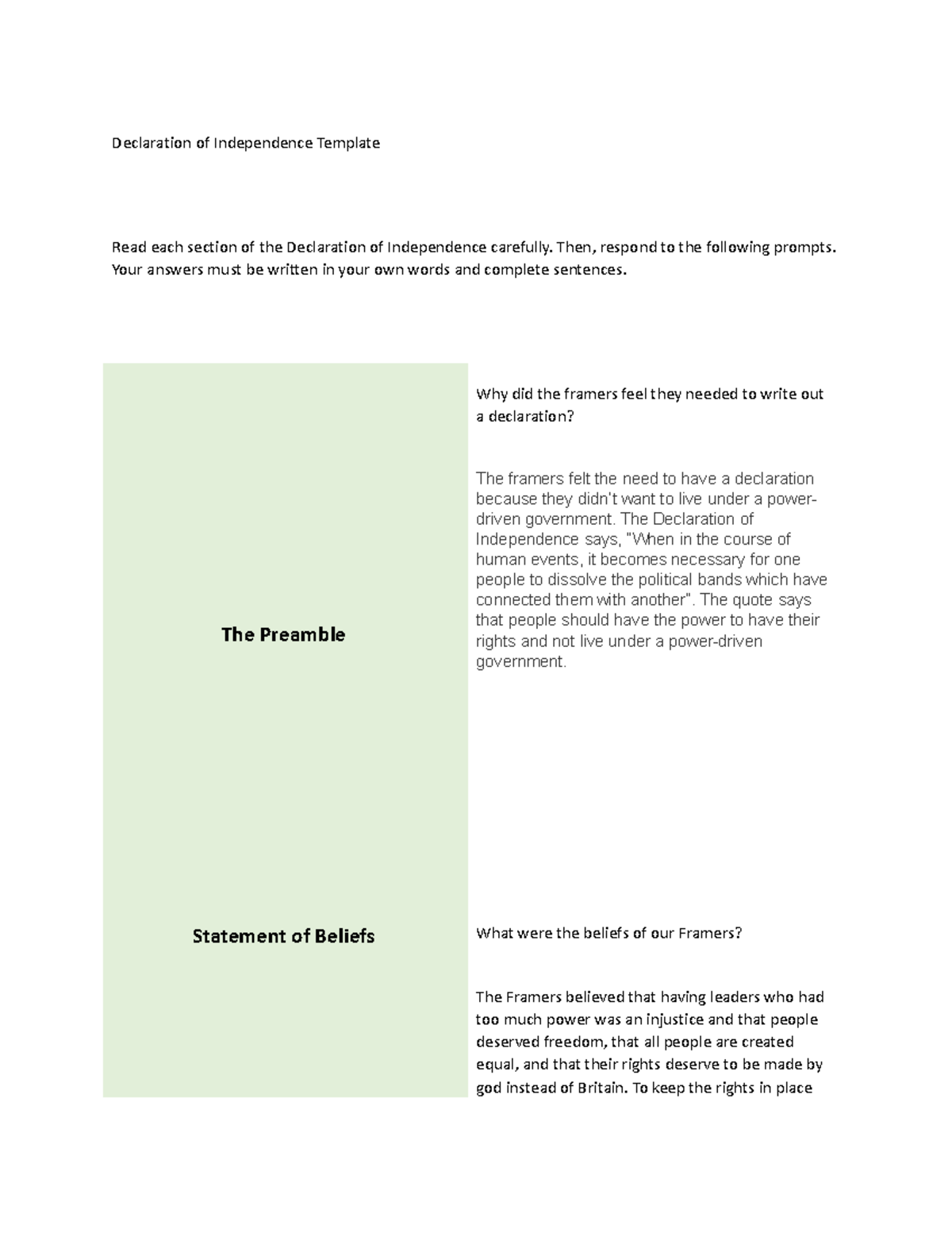 The Decleration Of Inependance - Declaration of Independence Template ...