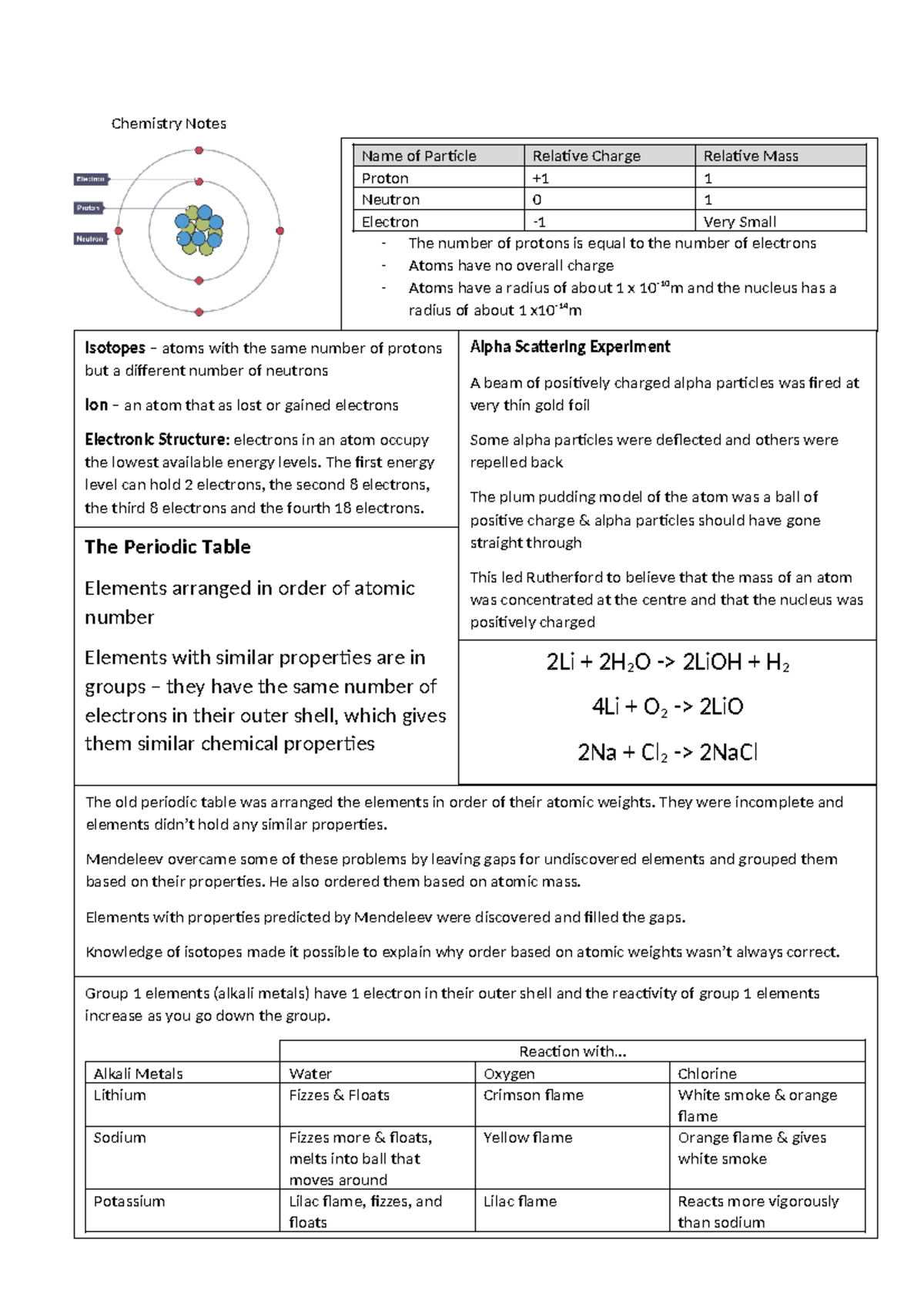 Chemistry Notes - Chemistry Notes Name of Particle Relative Charge ...