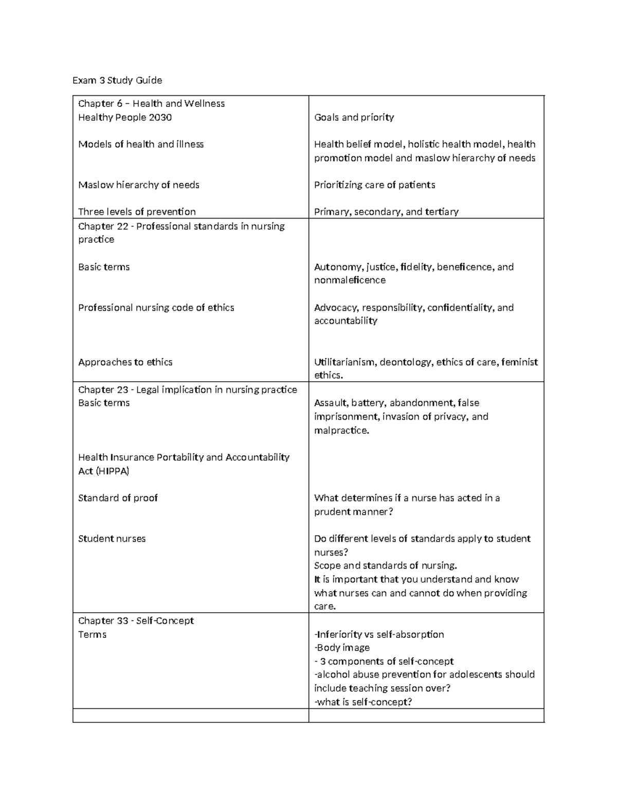 Study Guide for Exam 3 copy - Exam 3 Study Guide Chapter 6 – Health and ...