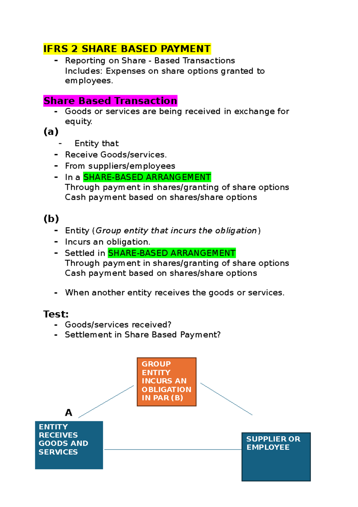 IFRS 2 Share Based Payment - IFRS 2 SHARE BASED PAYMENT - Reporting on ...