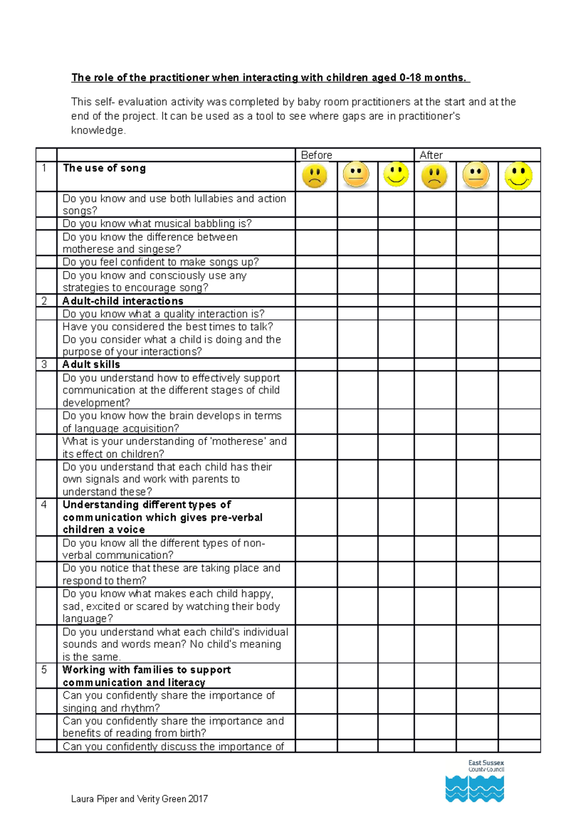 0 18 mths interactions self evaluation activity - The role of the ...