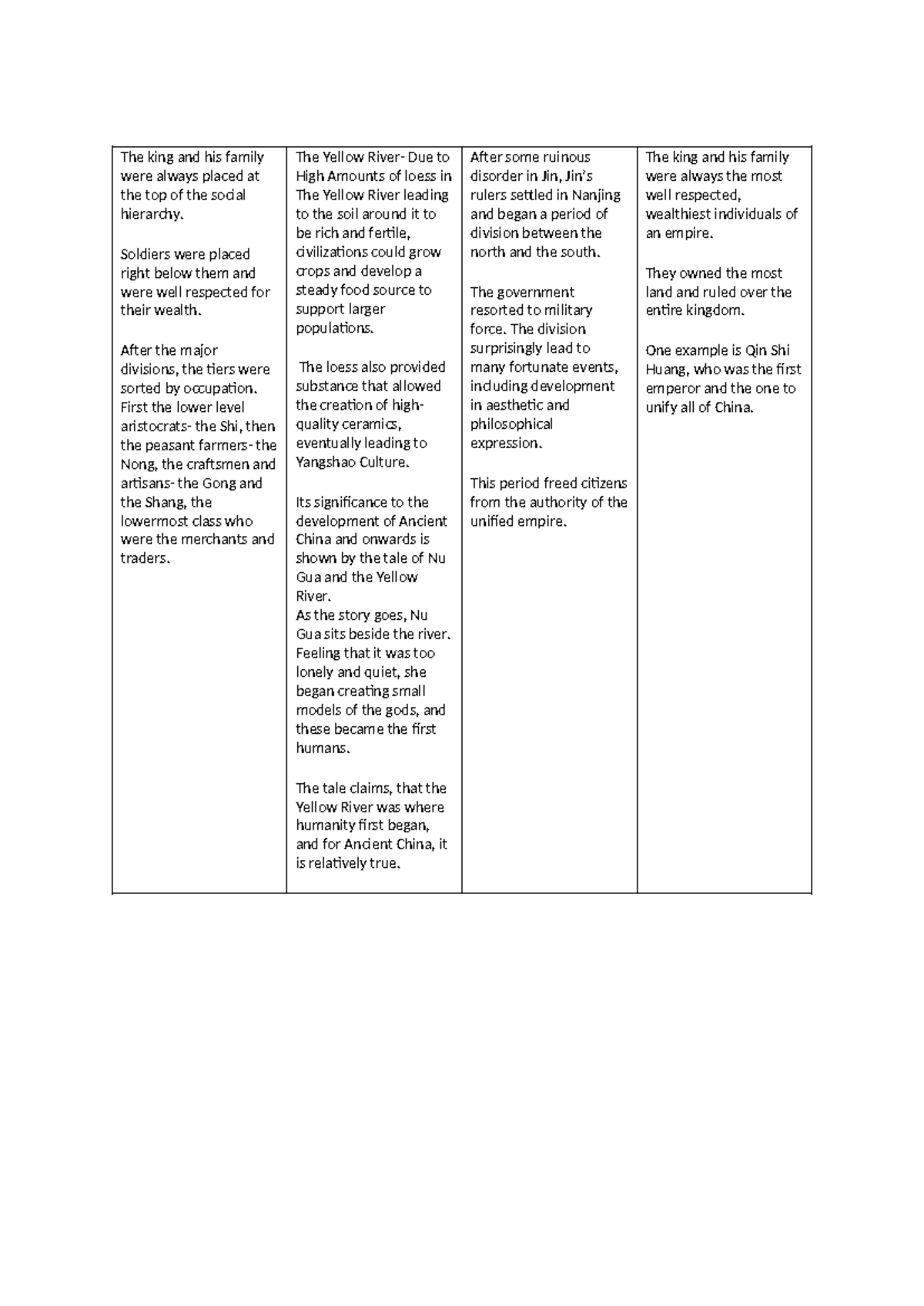 Graphic organiser - Information about Ancient China - The king and his ...