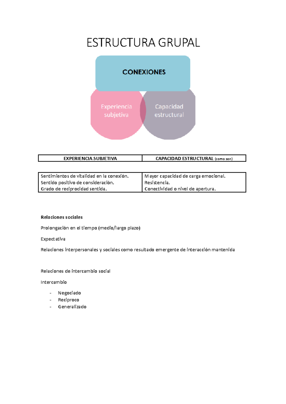 Estructura Grupal - ... - ESTRUCTURA GRUPAL EXPERIENCIA SUBJETIVA CAPACIDAD ESTRUCTURAL (como ...