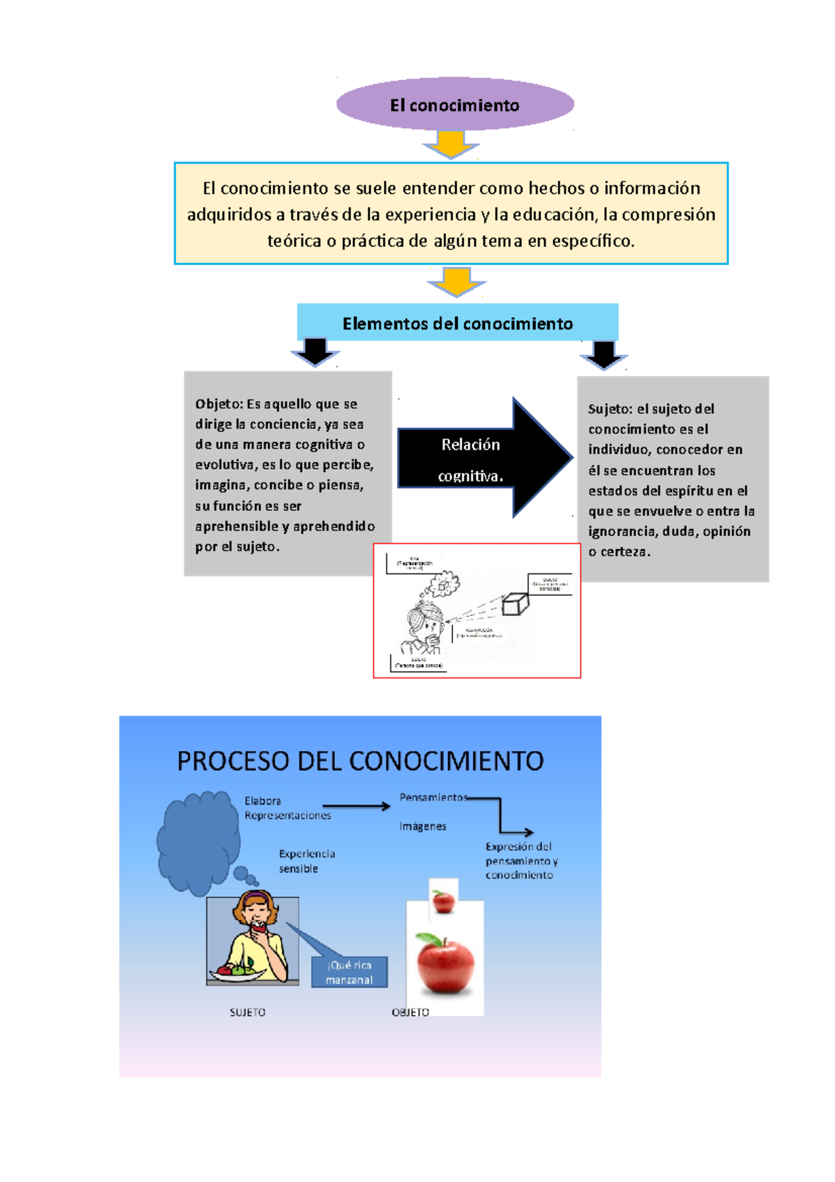 Conocimiento - Sujeto: el sujeto del conocimiento es el individuo ...