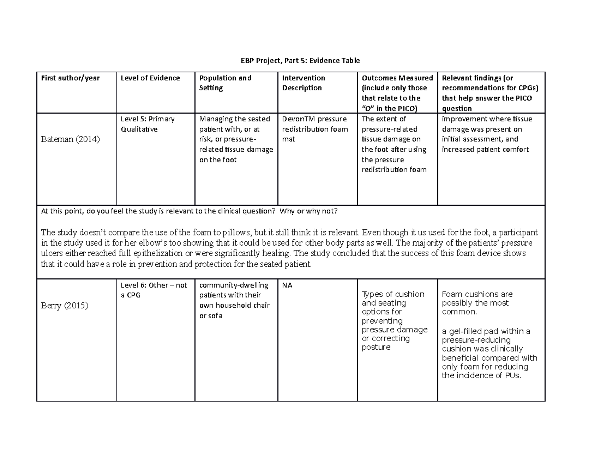 Exemplar EBP Project Part 5 - EBP Project, Part 5: Evidence Table First ...