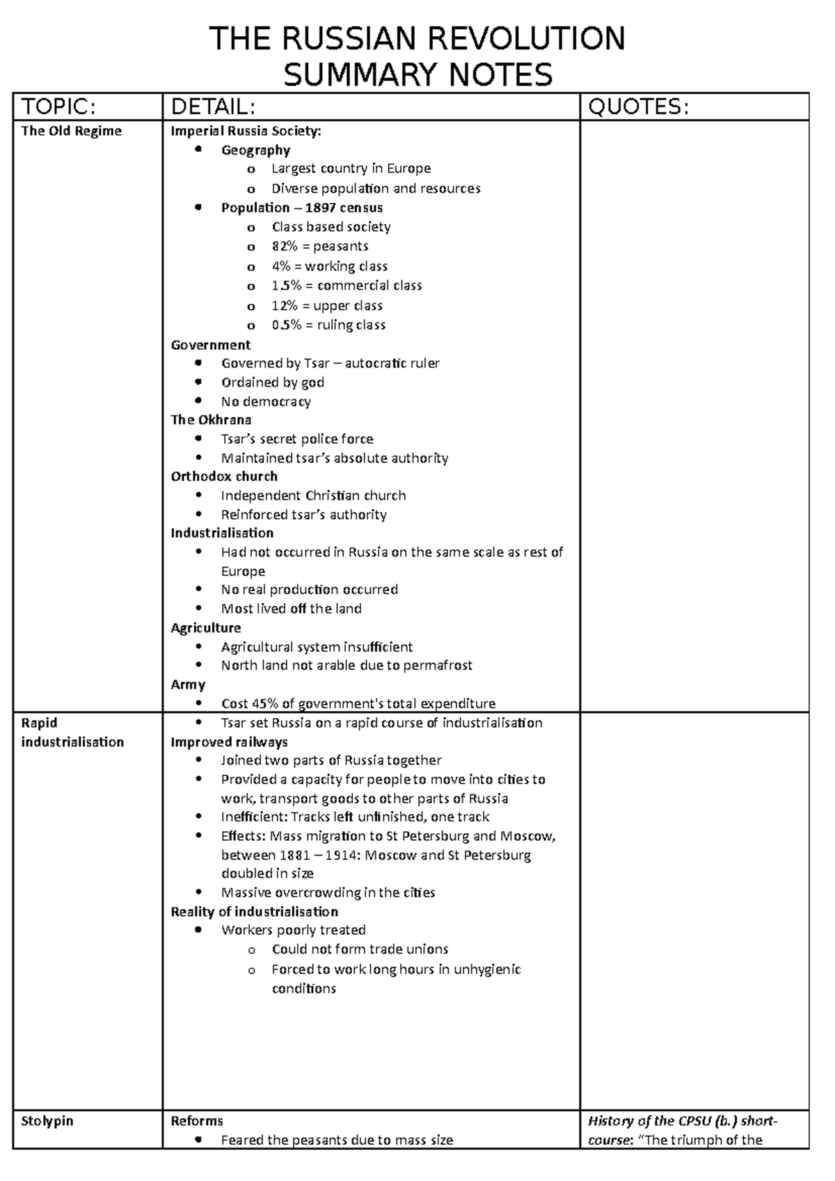 THE Russian Revolution - Summary - Studocu