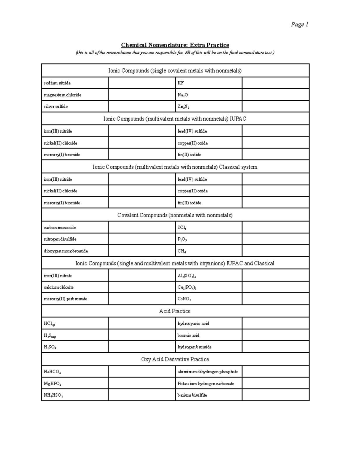 Chemical Nomenclature Everything To Know (Grade 11 Chem) - Chemical ...