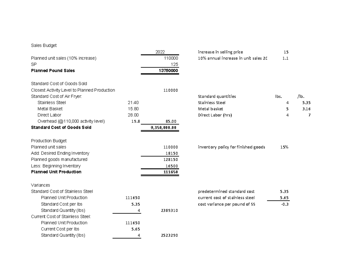 Case Study 1 Schedule - Notes - Sales Budget 2022 increase in selling ...