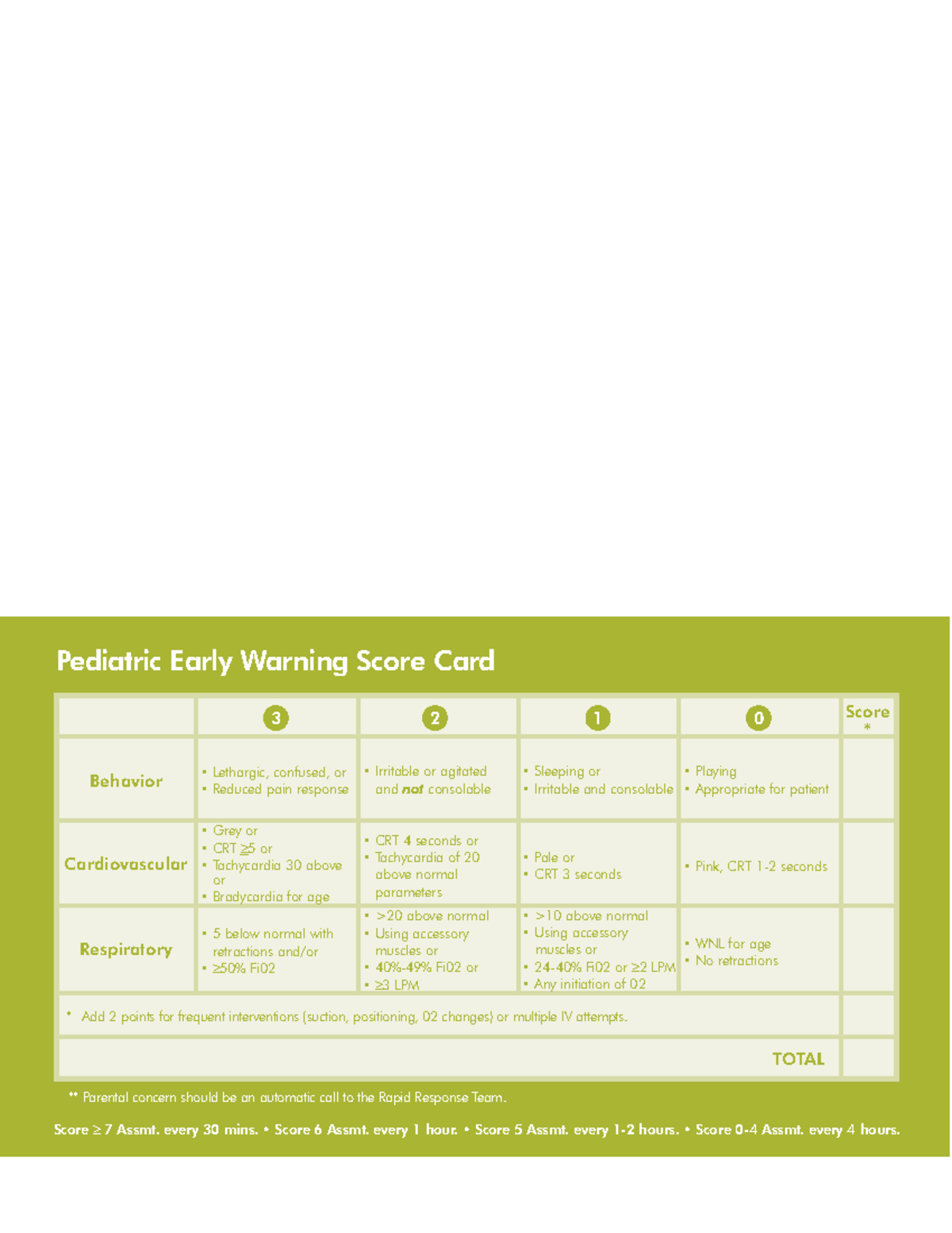 PEWS card to help with - Pediatric Early Warning Score Card Behavior ...
