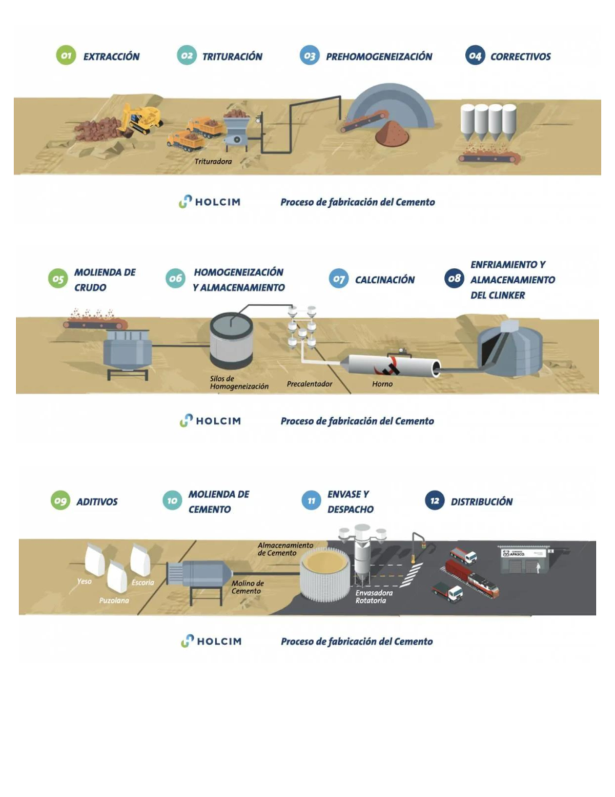 Elaboracion del cemento - 01 EXTRACCIÓN 02 TRITURACIÓN 03 PREHOMOGENEIZACIÓN 04 CORRECTIVOS ...