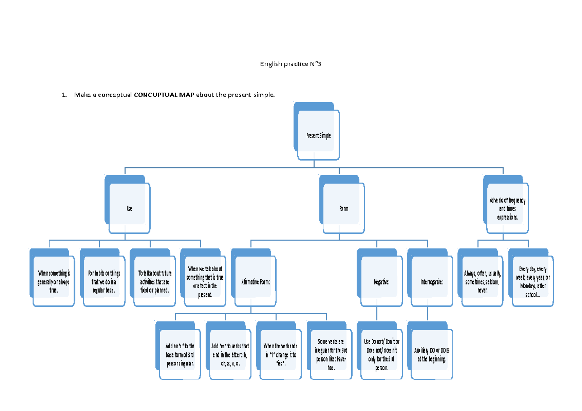 English practice N°3 - Práctica de inglés - English practice N° Make a ...