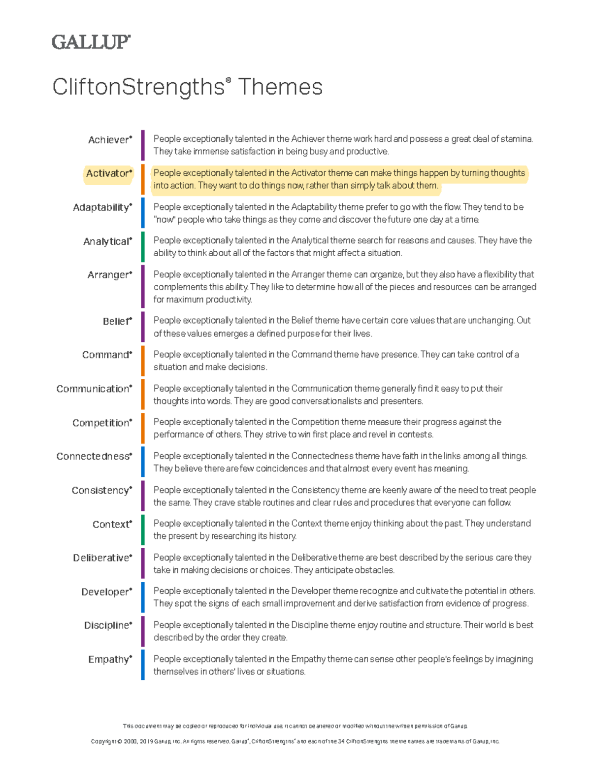 Clifton Strengths Quick Reference Card - CliftonStrengths ® Themes ...
