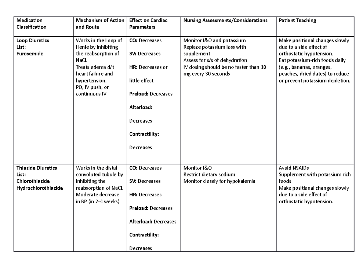 Perfusion Medications Grid - Medication Classification Mechanism of ...
