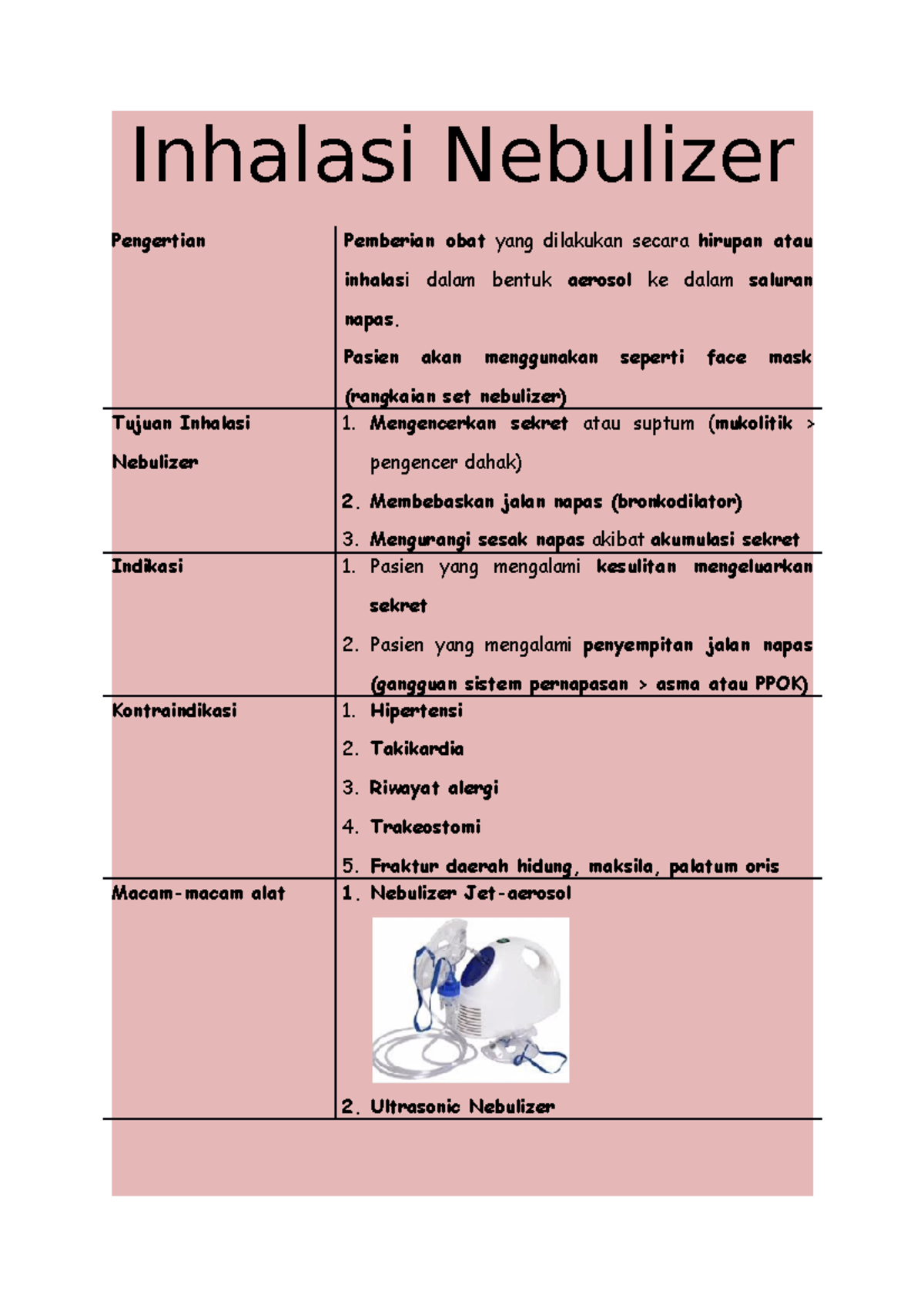 Inhalasi Nebulizer - Inhalasi Nebulizer Pengertian Pemberian obat yang ...