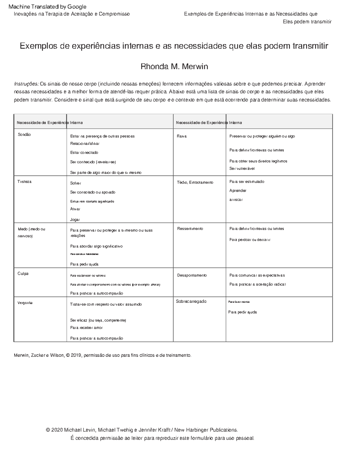 Inovações em ACT - ST Thinksheets For Tweens And Teens Revised Edition ...