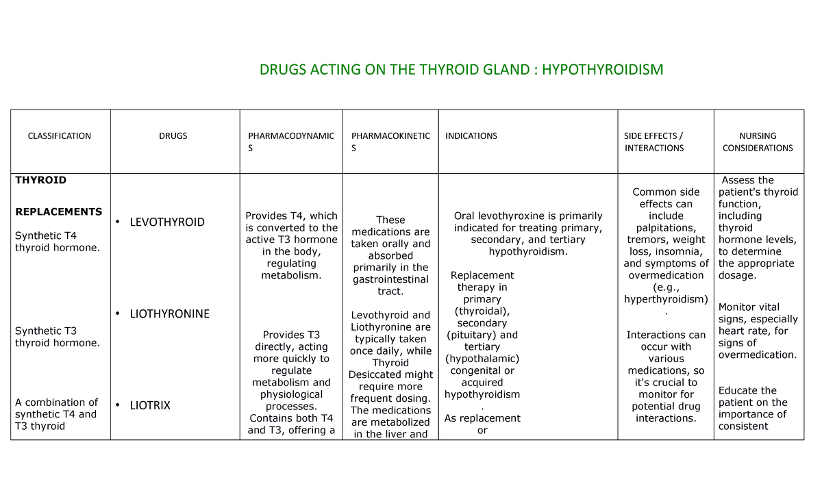 Drugs Used For Hypothyroidism - DRUGS ACTING ON THE THYROID GLAND ...