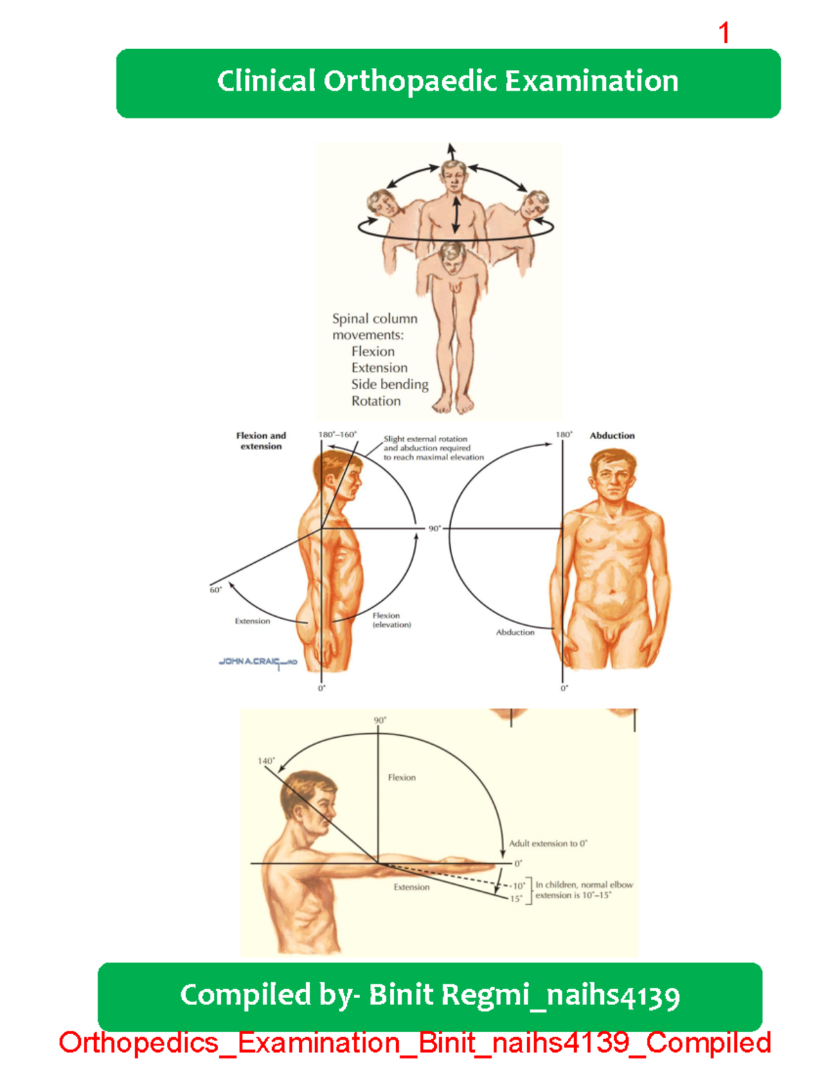 6. Orthopedics Examination Complete File - Compiled by- Binit Regmi ...