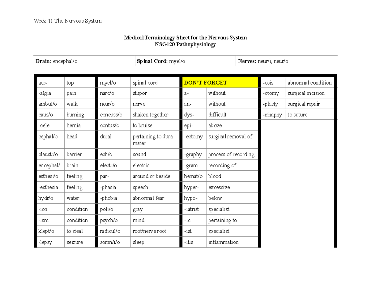 Module 11 Medical Terminology Sheet for Nervous System 2022 - Medical ...