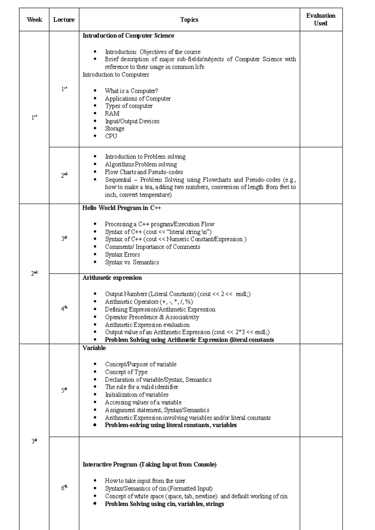 ITC-T Course Outline Spring 2022 - Program BS. Computer Science BS. Data Science BS. Software ...