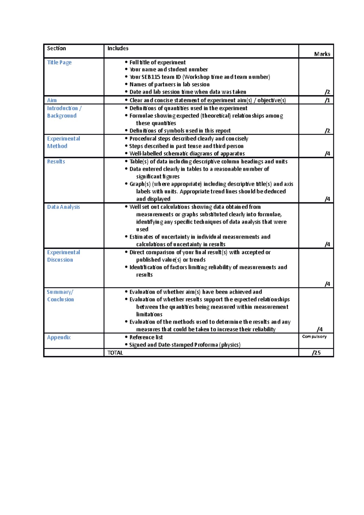 L9 criteria - Section Includes Marks Title Page Full title of ...
