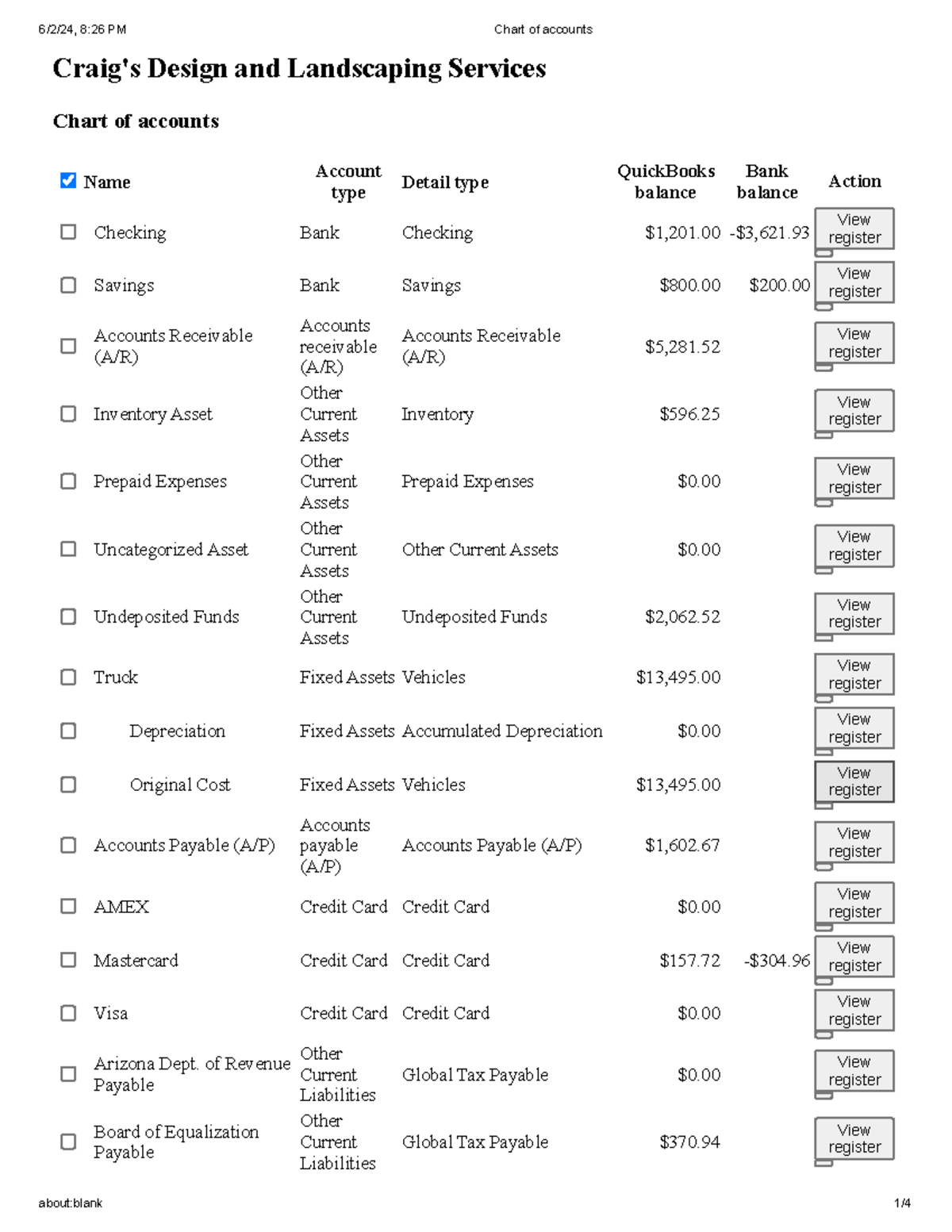 CH01 TTT Chart of Accounts - Name Account type Detail type QuickBooks ...