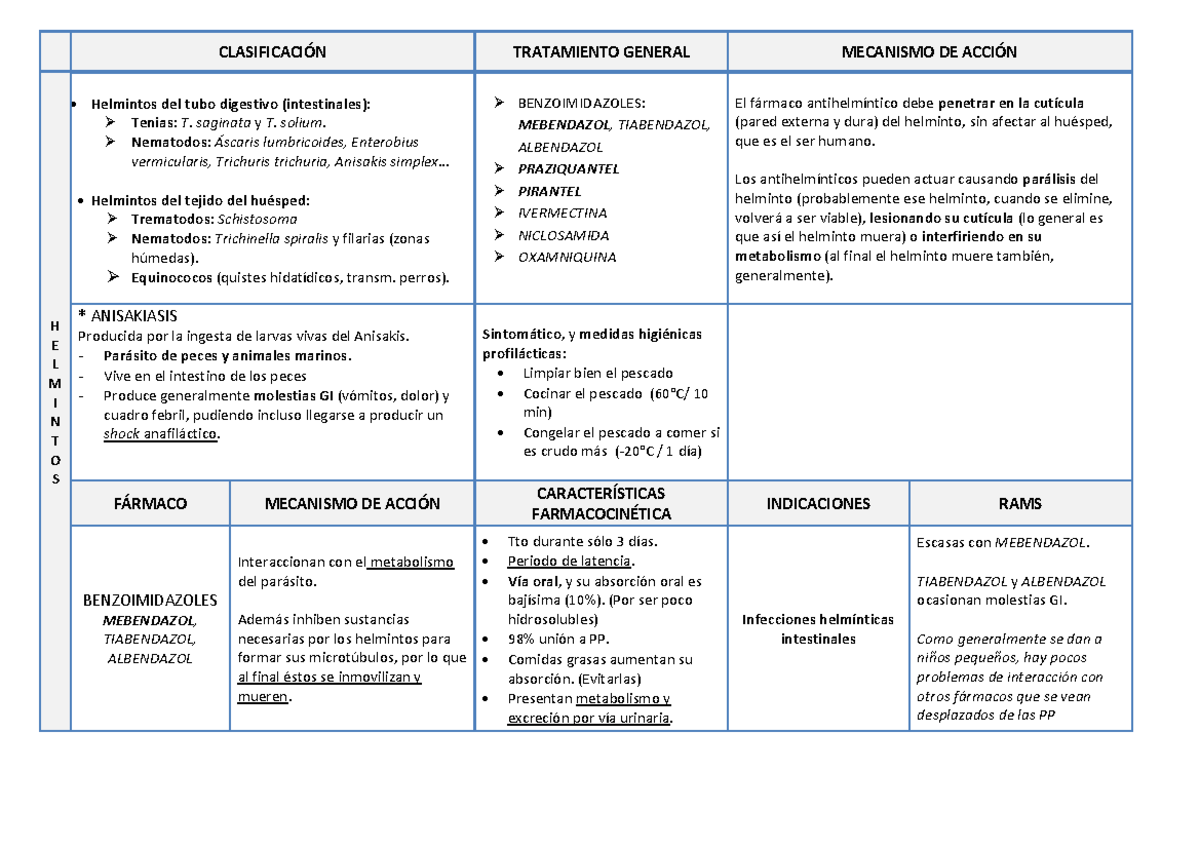 Antiparasitarios helmintos - CLASIFICACI”N TRATAMIENTO GENERAL MECANISMO DE ACCI”N H E L M I N T ...