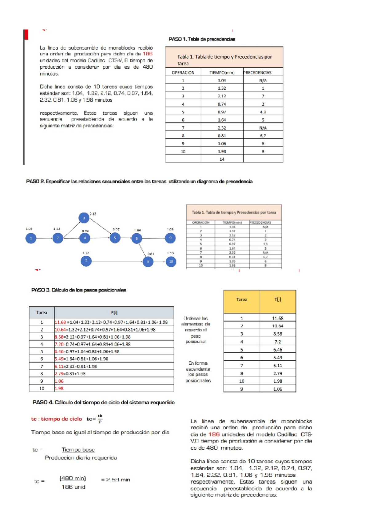 Doc1 - documento - PASO 1. Tabla de precedencias La línea de ...
