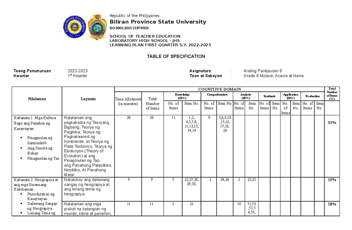 TOS-ARAL PAN 8 First Quarter - Republic of the Philippines Biliran ...