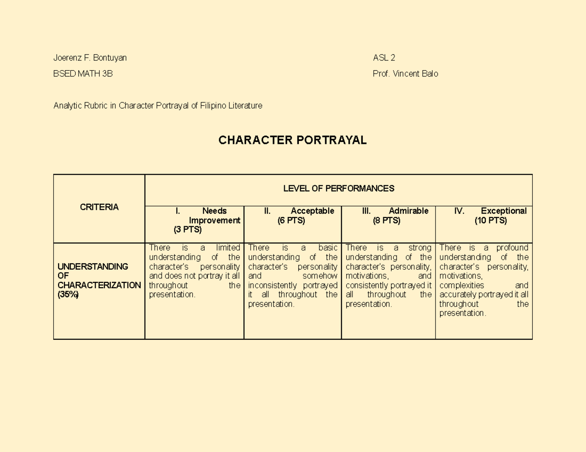 Analytic Rubric - Joerenz Bontuyan - Joerenz F. Bontuyan ASL 2 BSED ...