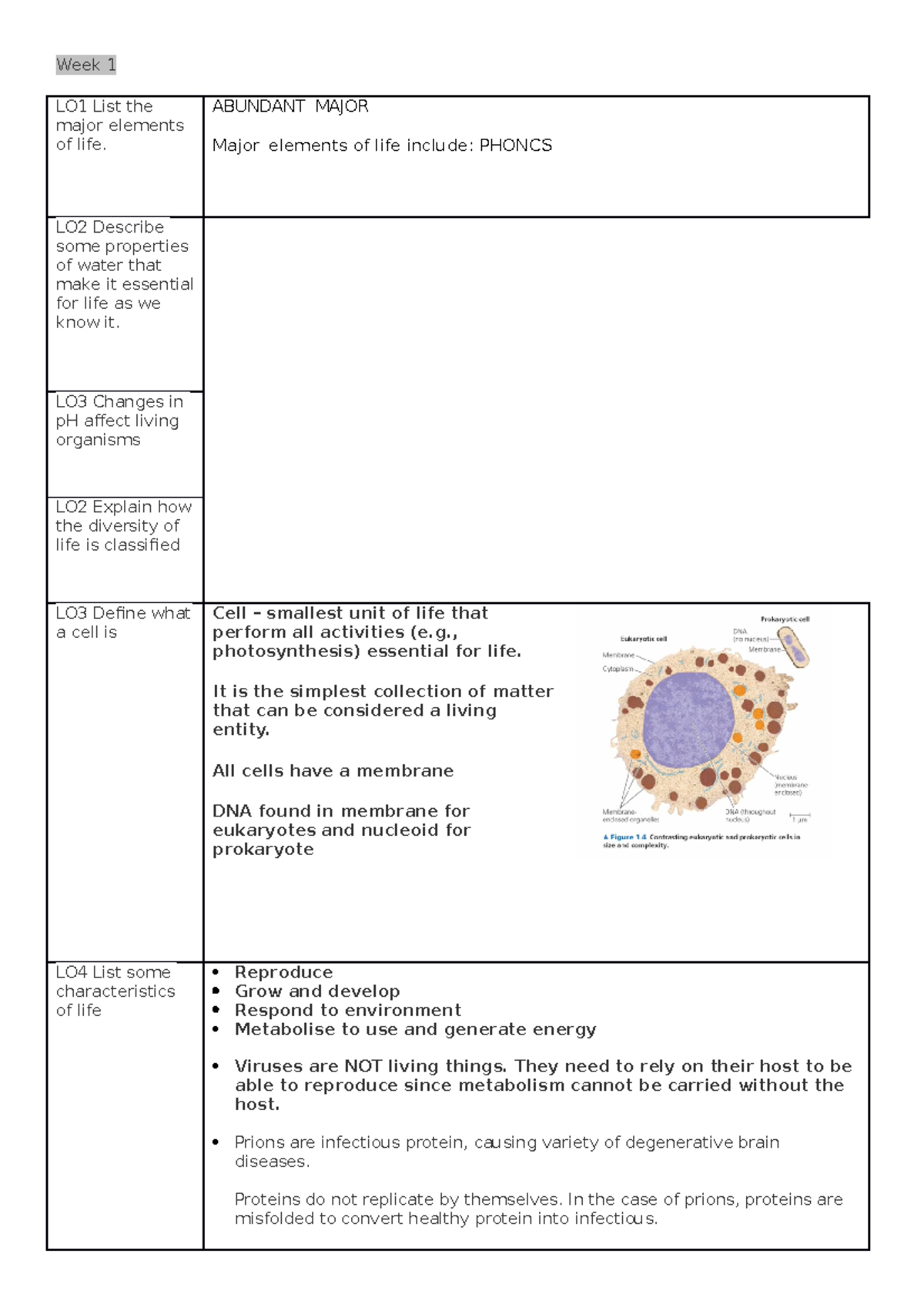 BABS 1201 on definition of cells and characteristic of life - Week 1 ...