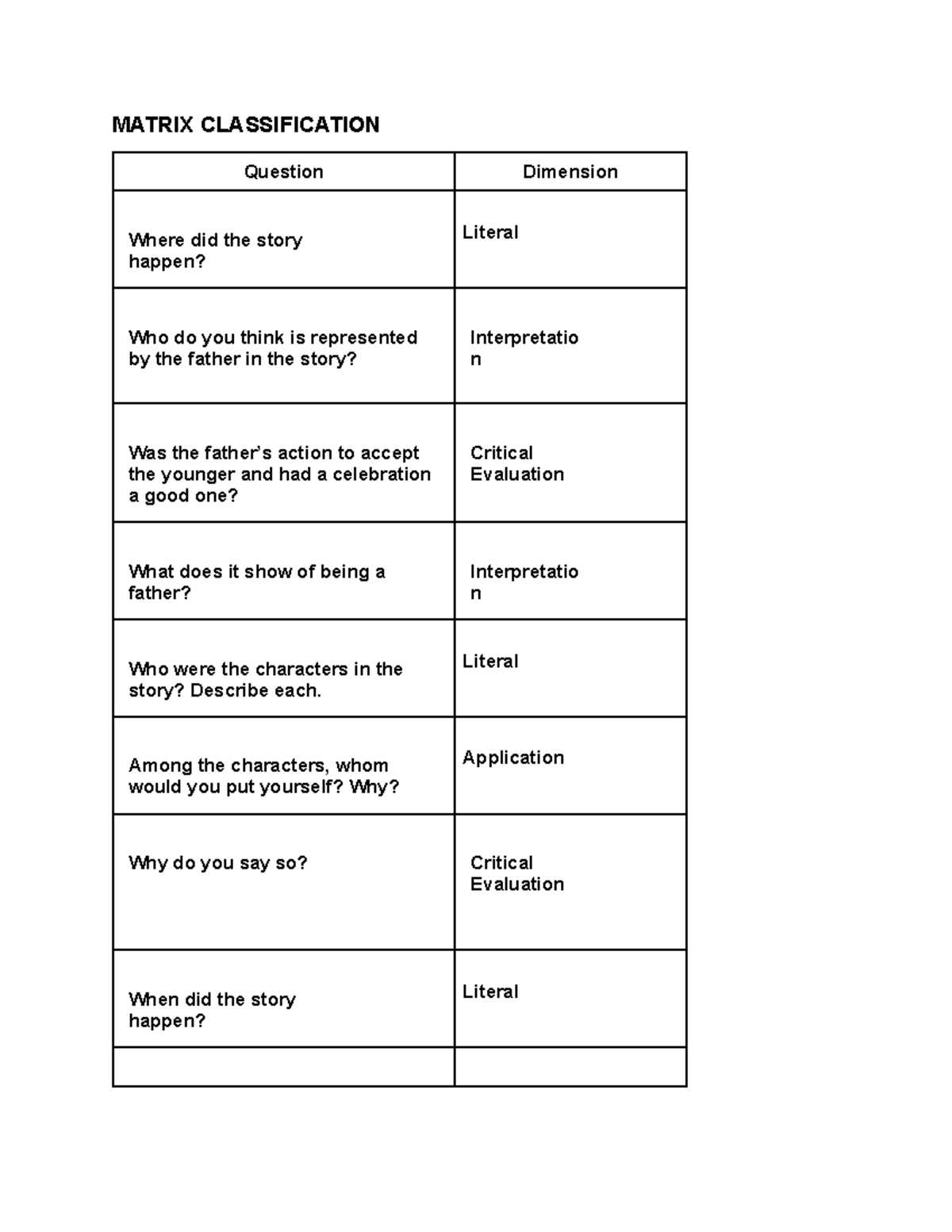 Matrix Classification - MATRIX CLASSIFICATION Question Dimension Where ...
