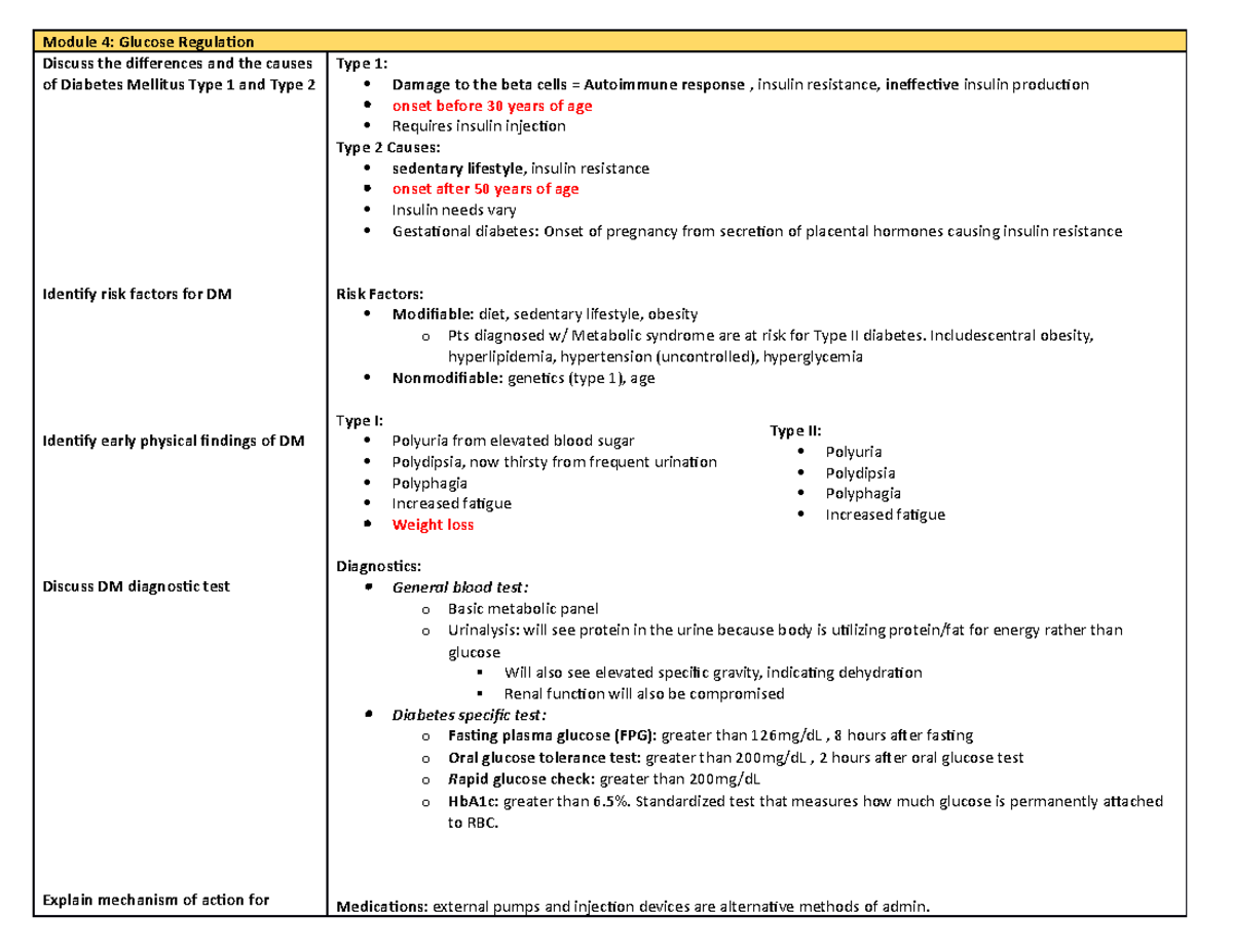 Copy of NSG 446 - Exam II - Study guide - Module 4: Glucose Regulation ...
