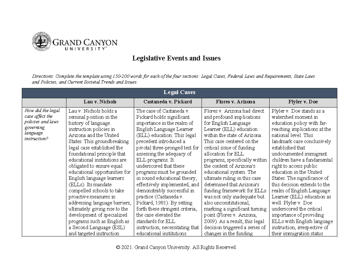 ESL 546-Legislative Events - Legislative Events and Issues Directions ...