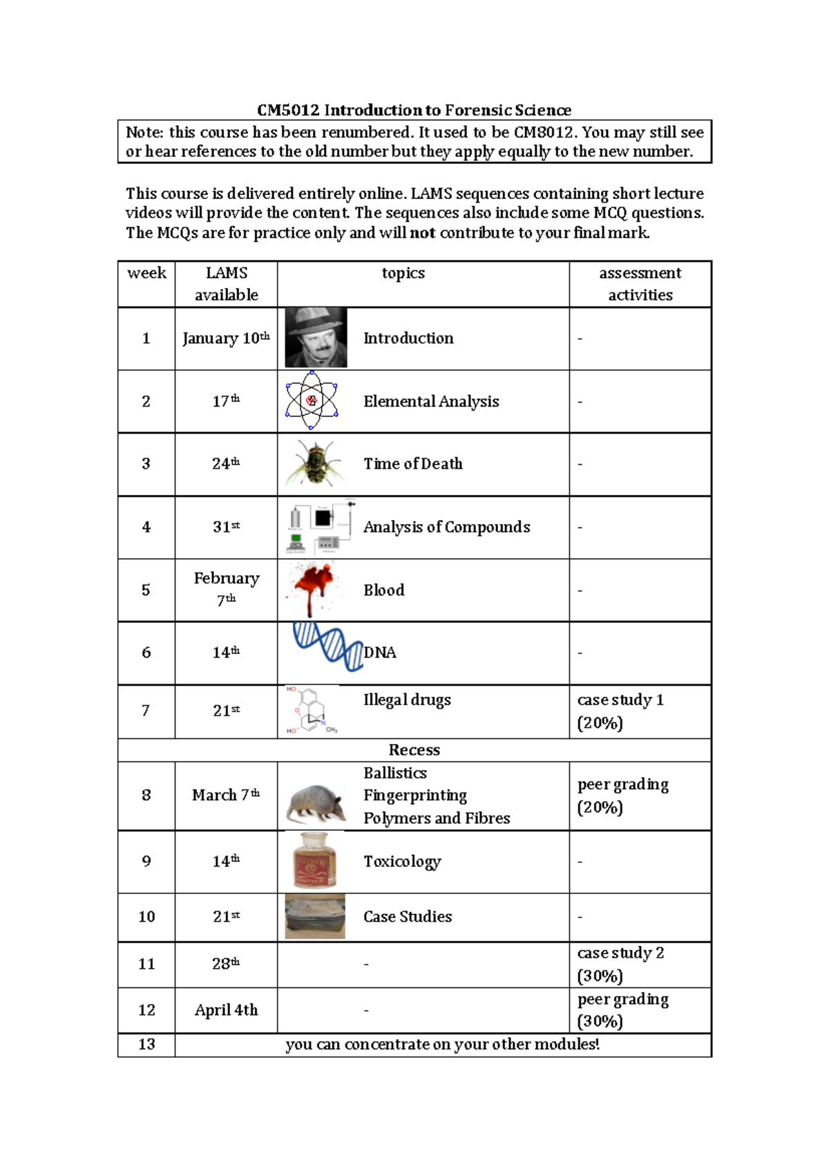 CM5012 2022 programme - **CM50 12 Introduction to Forensic Science ...