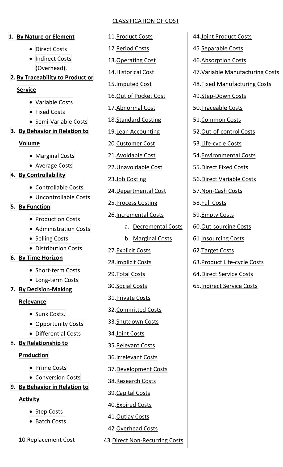 Final Classification of Cost in Accounting - CLASSIFICATION OF COST By ...