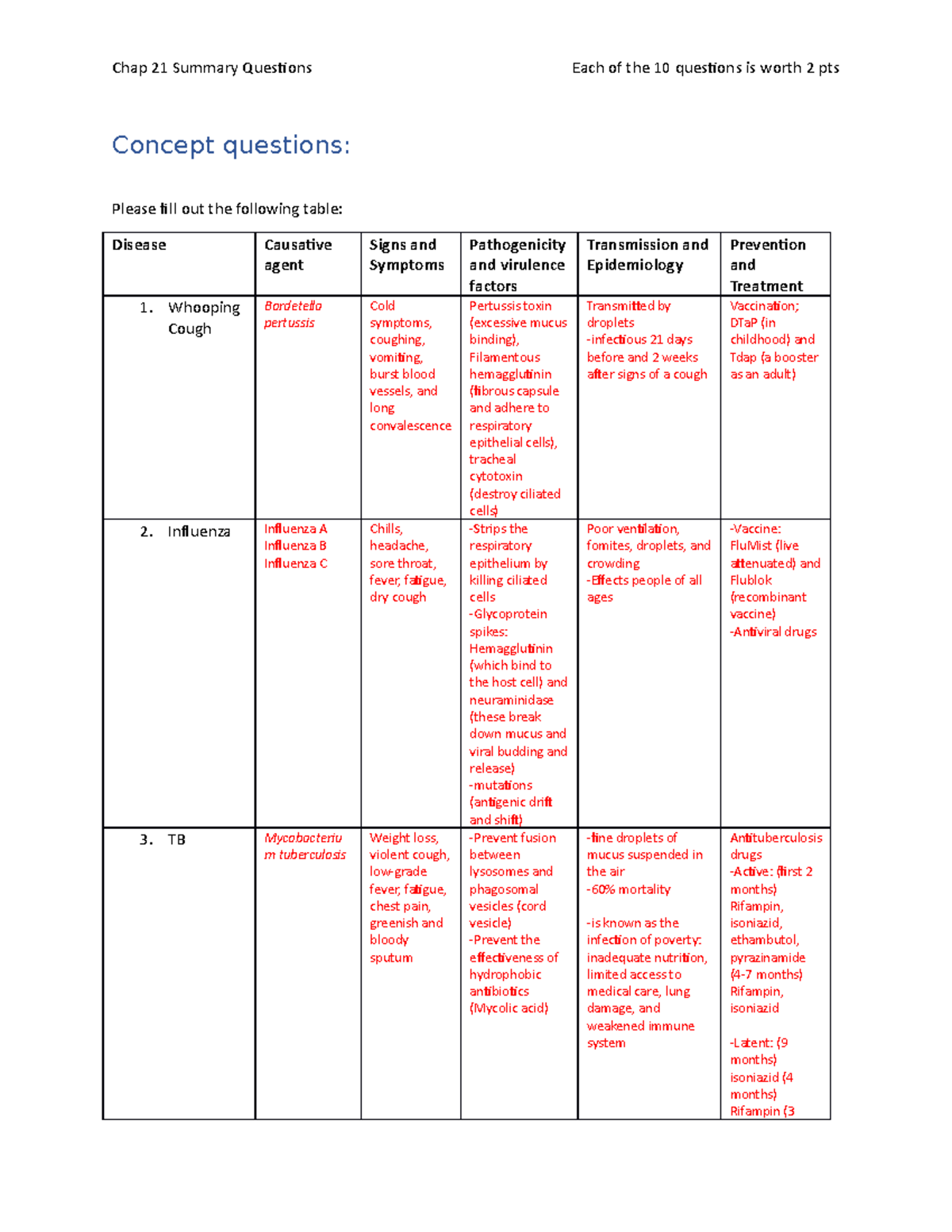 Chap 21 Summary Questions - Chap 21 Summary Questions Each of the 10 ...