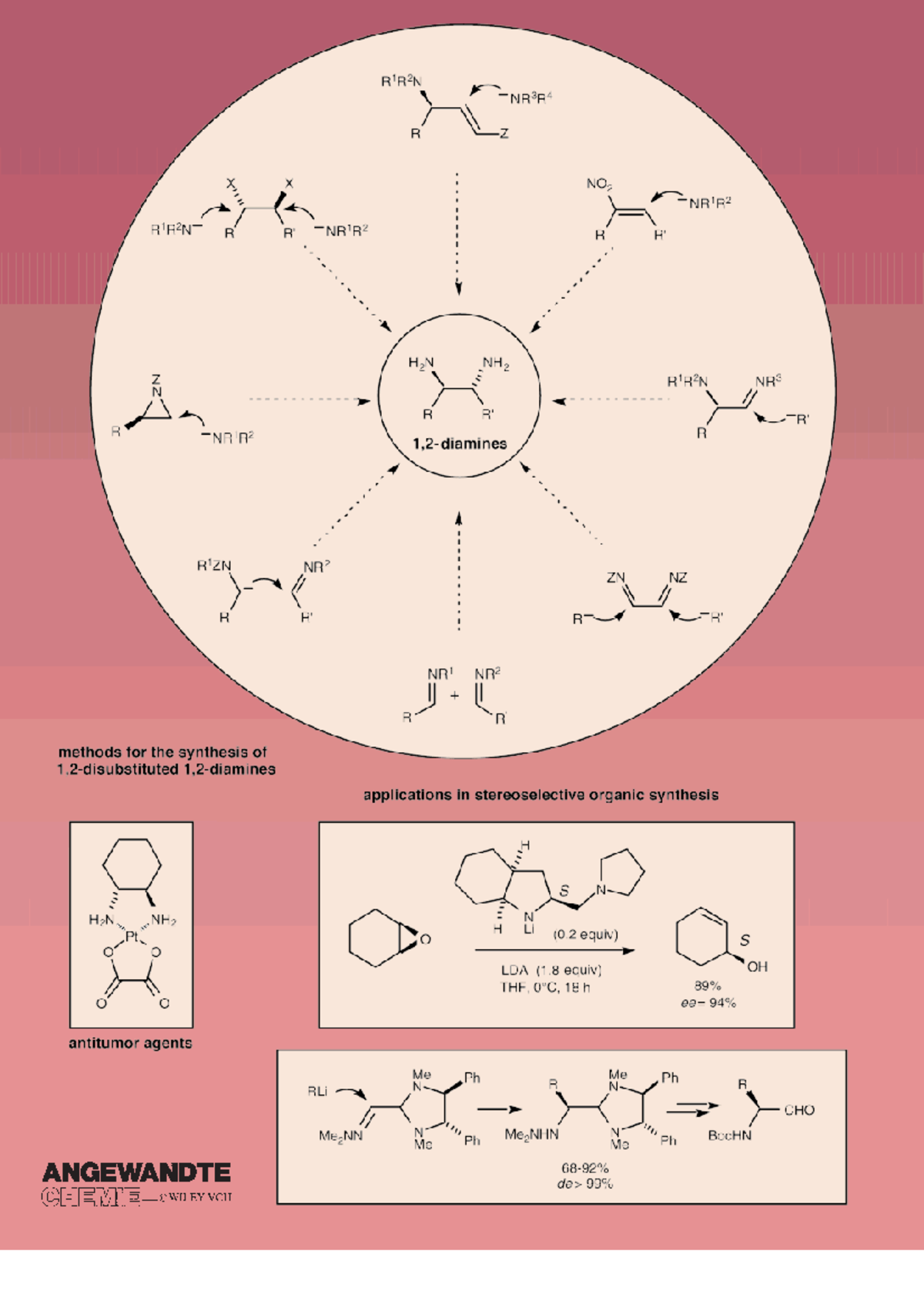 The Chemistry of Vicinal Diamines - 1. Introduction Many natural ...