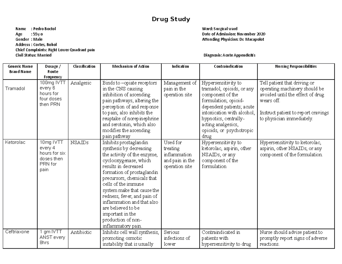 Drug Study - pharmacology - Drug Study Name : Pedro Boctol Ward ...