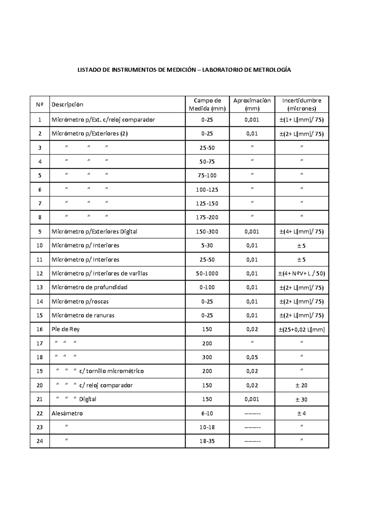 Listado instrumentos - LISTADO DE INSTRUMENTOS DE MEDICIÓN ...