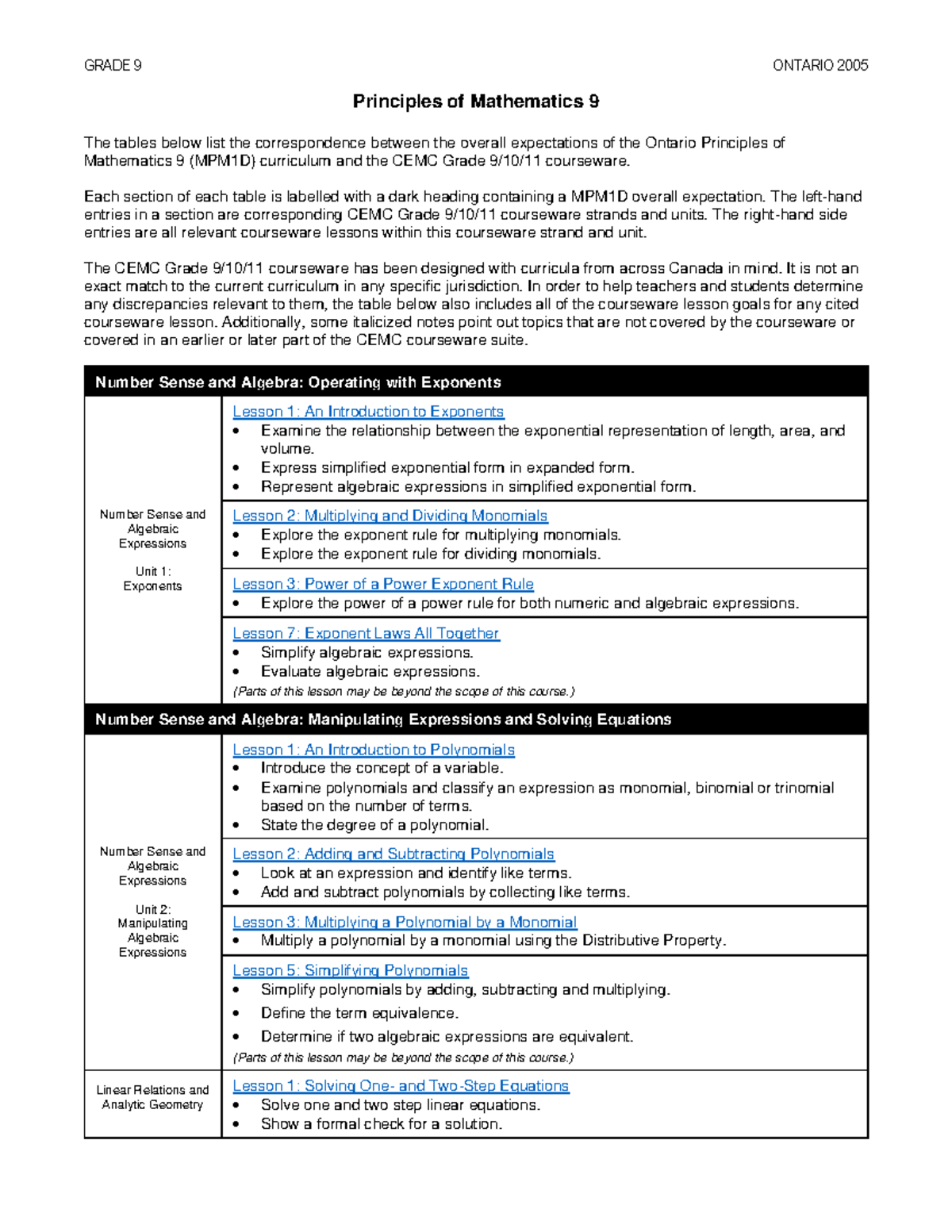ON Grade 9 MPM1D to CEMC - practice - Principles of Mathematics 9 The ...