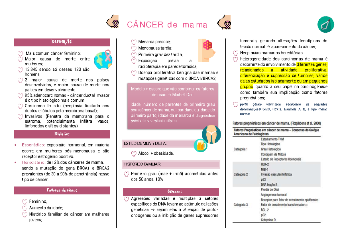 Câncer de mama - resumo - CÂ NCER d e ma ma DEFINI«√O n Mais comum c‚ncer feminino; n Maior ...
