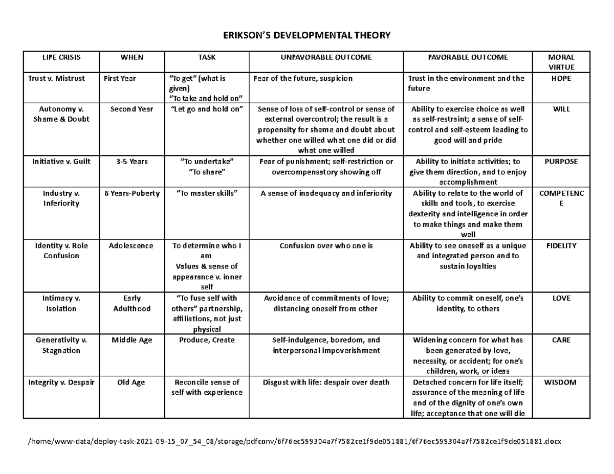 Erikson's Developmental Theory(2)Erikson's Developmental Theory in ...