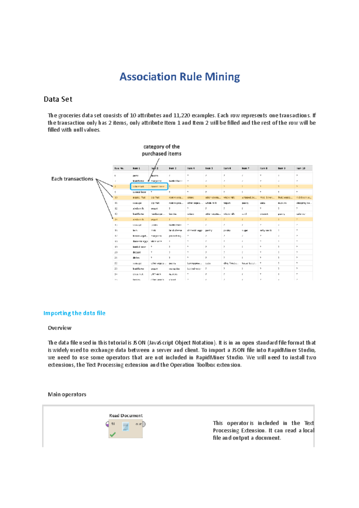 Association Rule Tutorial - Association Rule Mining Data Set The ...