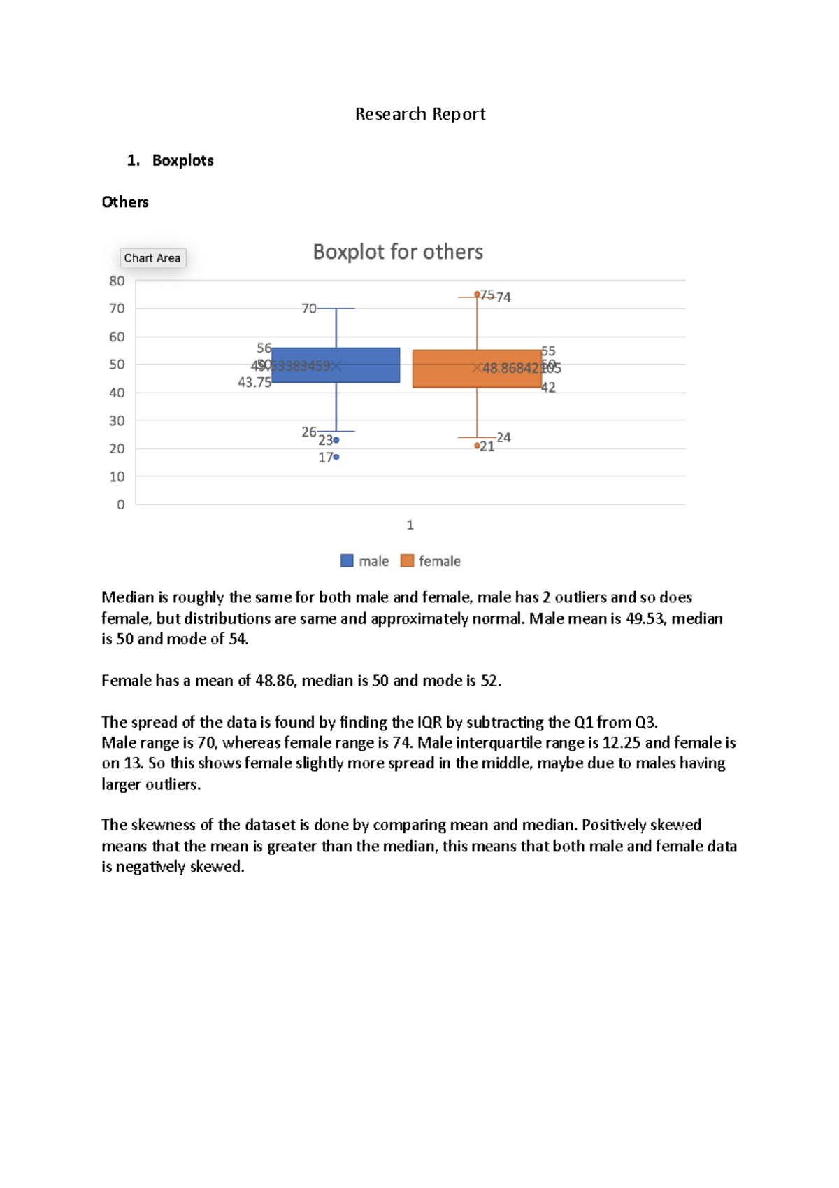 Research Report - Research Report Boxplots Others Median is roughly the ...