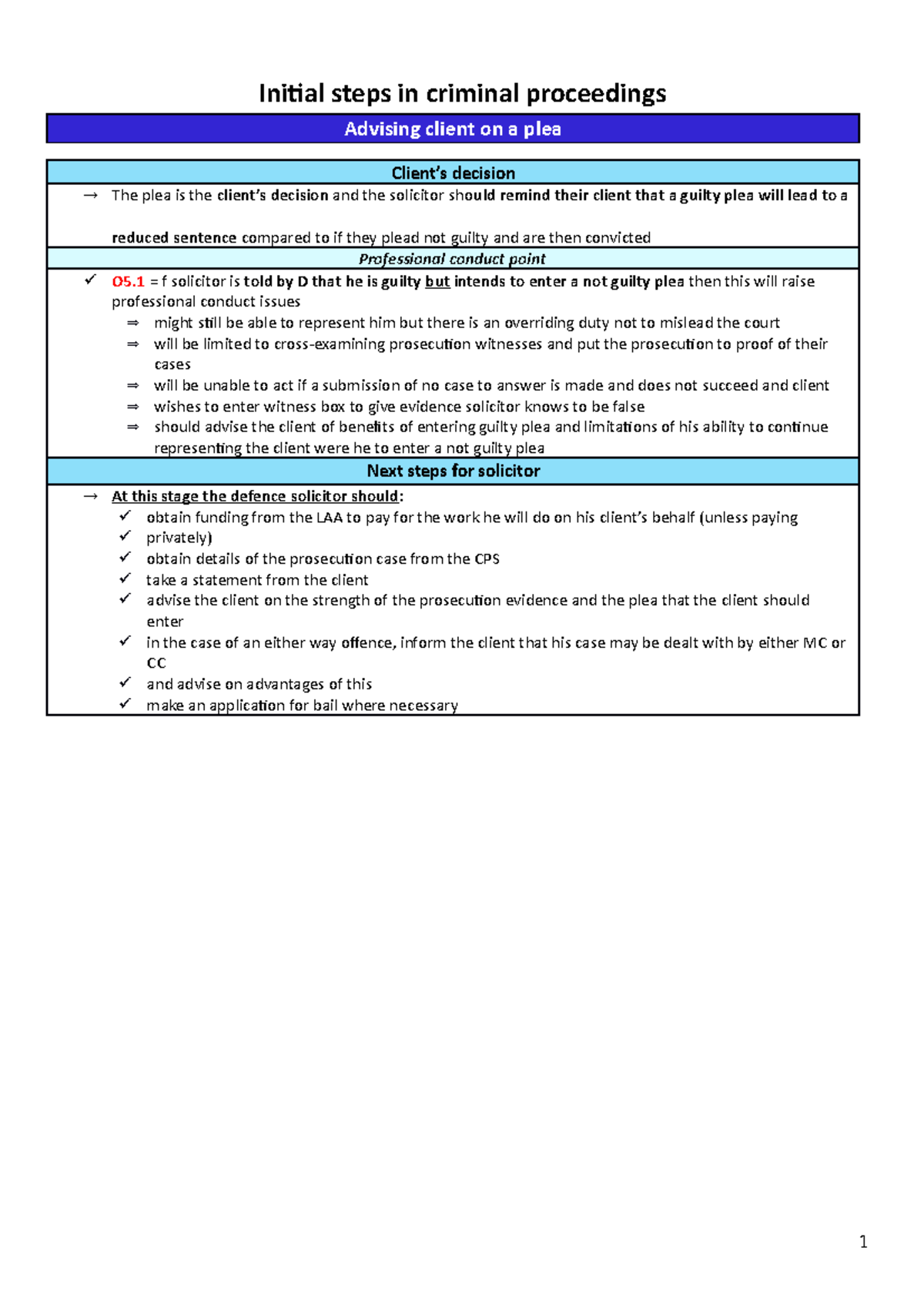 Preparing for Criminal Proceedings - Initial steps in criminal ...